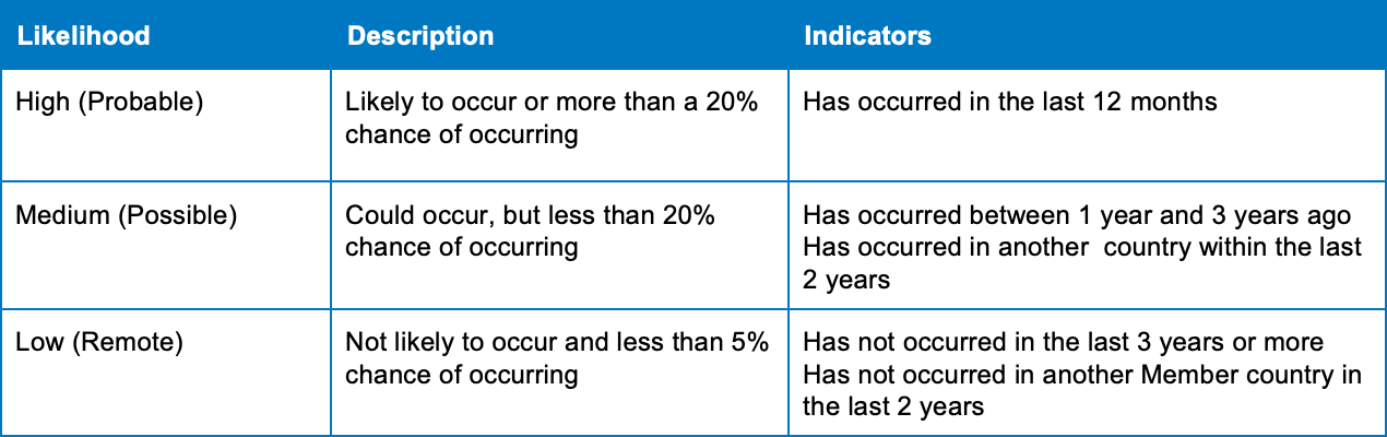 Risk Management