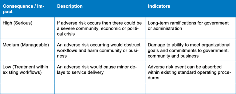 Risk Management
